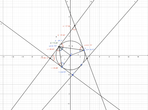 Math Project – GeoGebra