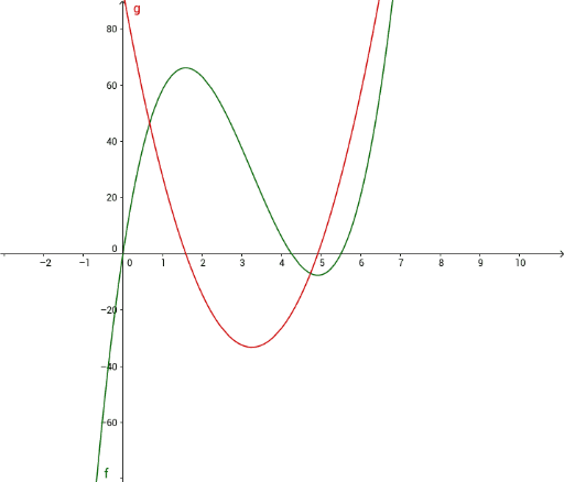 Box Problem "Solution" – GeoGebra