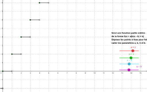 la fonction en escalier a, b, h, k – GeoGebra