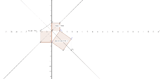 Proof of the Pythagorean Theorem by Leonardo Da Vinci – GeoGebra