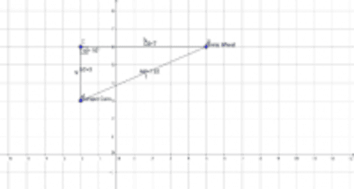 Distance 1 – GeoGebra