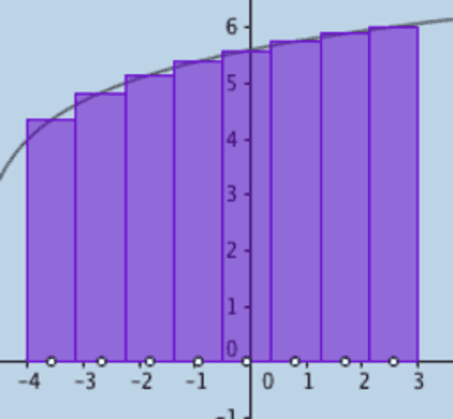 Definite Integral Illustrator (II) – GeoGebra