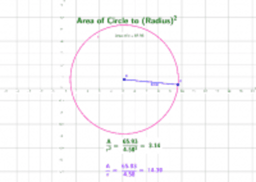 Area of circle to radius squared – GeoGebra