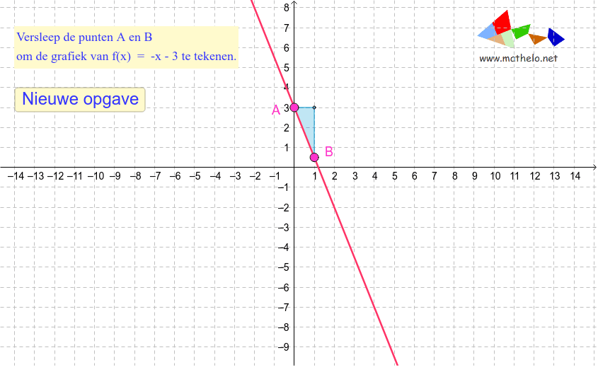 Oefening grafiek tekenen – GeoGebra
