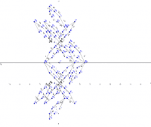 FINAL MATH PROJECT :))))))))) – GeoGebra