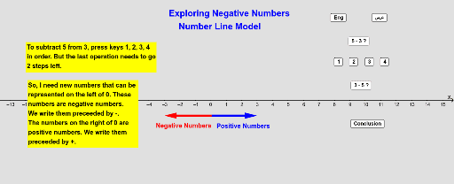 Exploring Integers - Number line model – GeoGebra