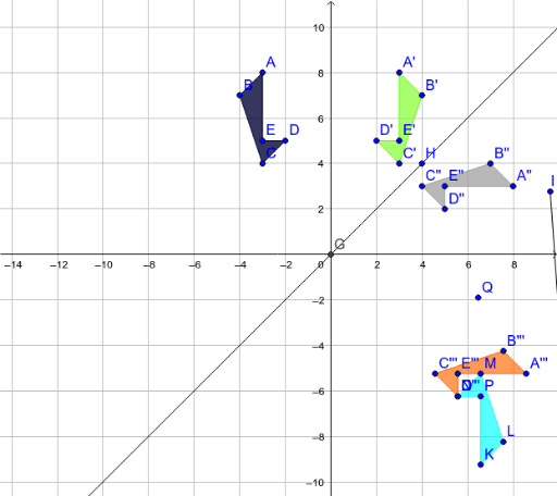 Fun Geometry Polygons – GeoGebra