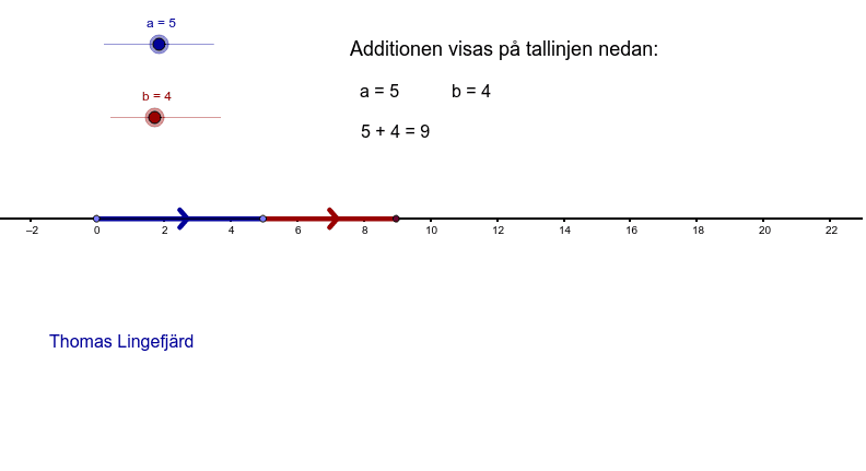Addition av heltal – GeoGebra