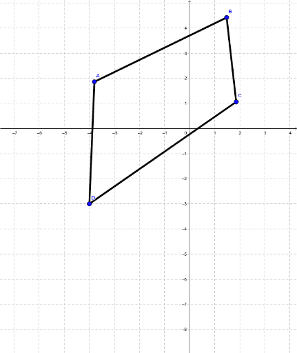Example 2 – GeoGebra