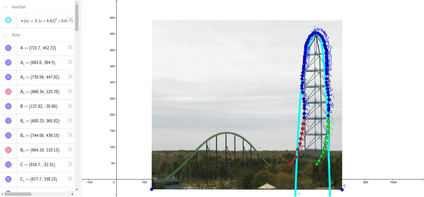 Algebra project 3 – GeoGebra