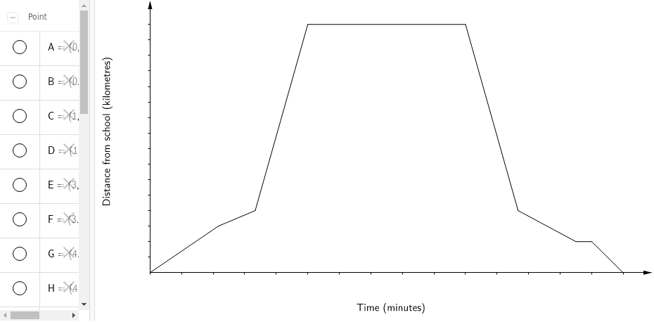 Distance Time – GeoGebra