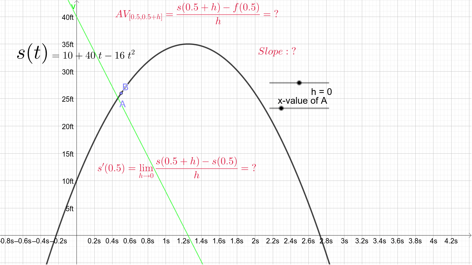 Secant Lines to Derivatives – GeoGebra