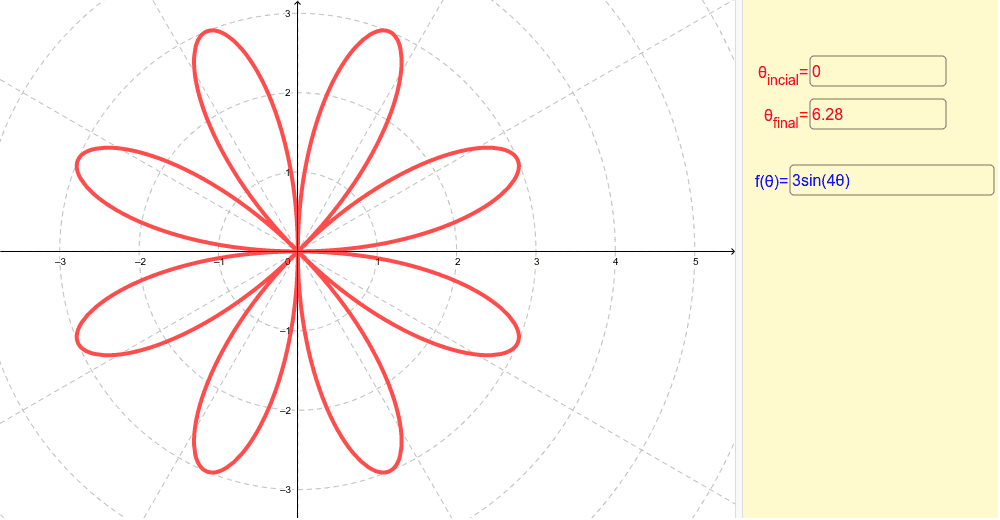 Curvas en coordenadas polares – GeoGebra