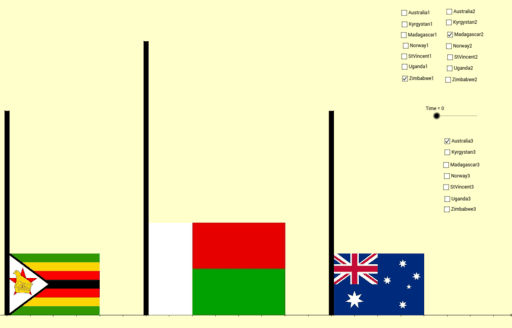 Olympic medals ceremony - animation of flags – GeoGebra
