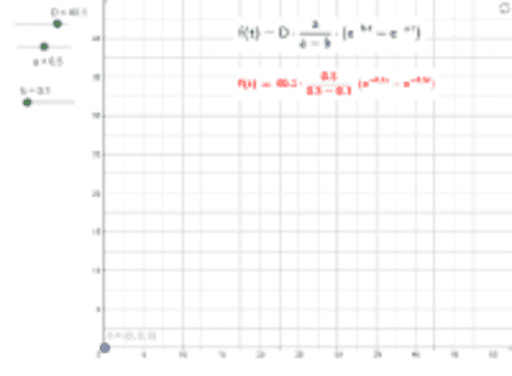 Bateman-Funktion – GeoGebra