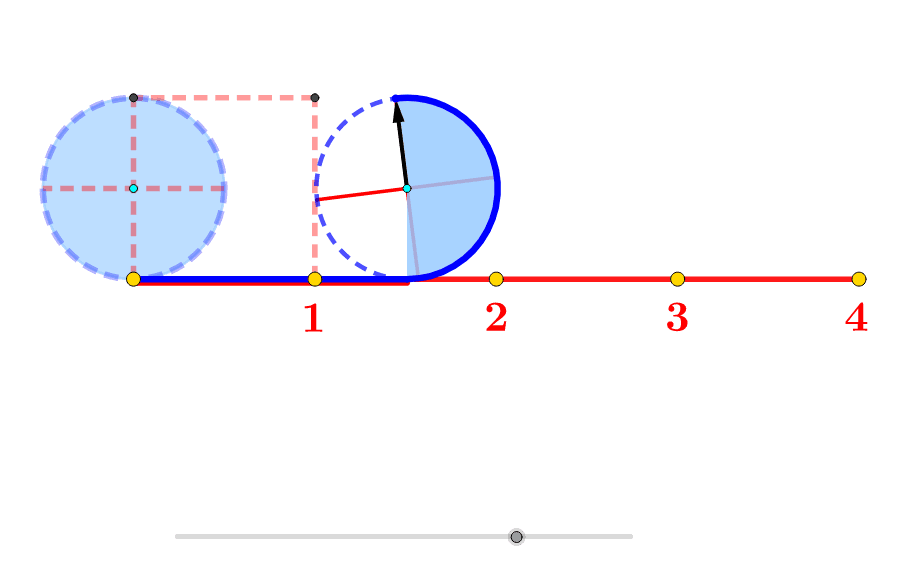 Dérouler un cercle - Pi environ 3,14 – GeoGebra