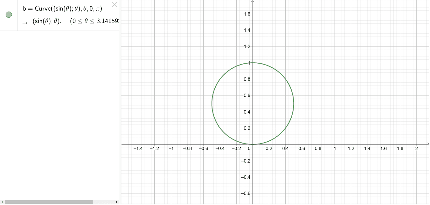 Sin(theta) – GeoGebra