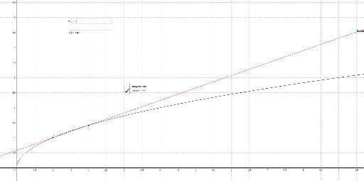 AROC and IROC – GeoGebra