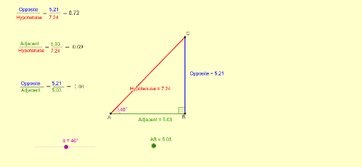 Trigonometric Ratios – GeoGebra