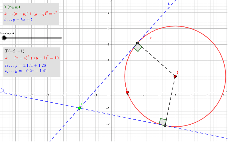 Tangenta na kružnicu – GeoGebra