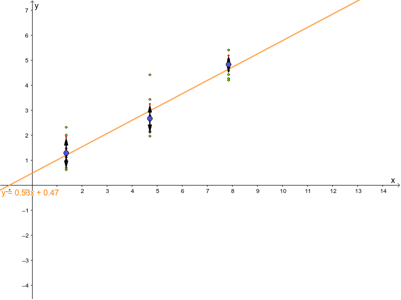 Uncertainty and Best-Fit Lines – GeoGebra