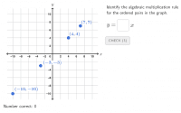 Finding the Multiplication Rule for Points on a Graph – GeoGebra