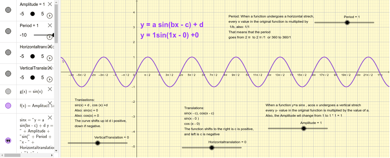 Circular Functions – GeoGebra