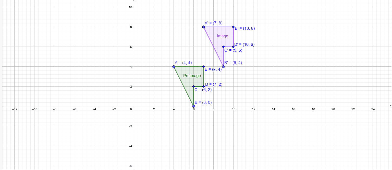 Transformations - Coordinate Translation – GeoGebra