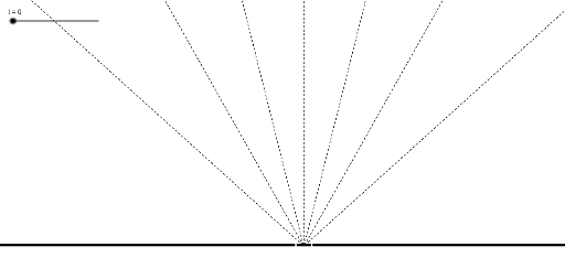 Double Slit Interference – GeoGebra