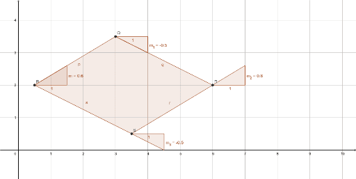 Practice Task AS91256 Quadrilateral task (16 May 2016) – GeoGebra
