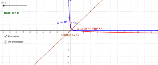 Comparing Logarithm and Exponential Functions graphs – GeoGebra