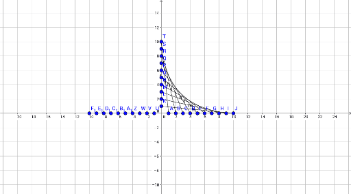 Geogebra Tutorial: Line Design Complete – GeoGebra
