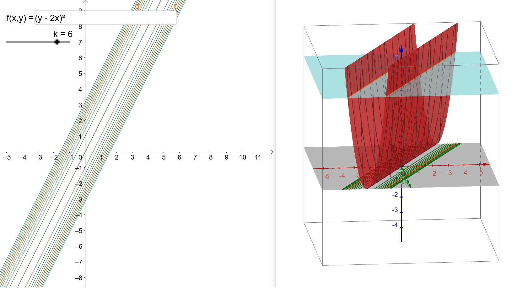Contour map and graph side by side – GeoGebra