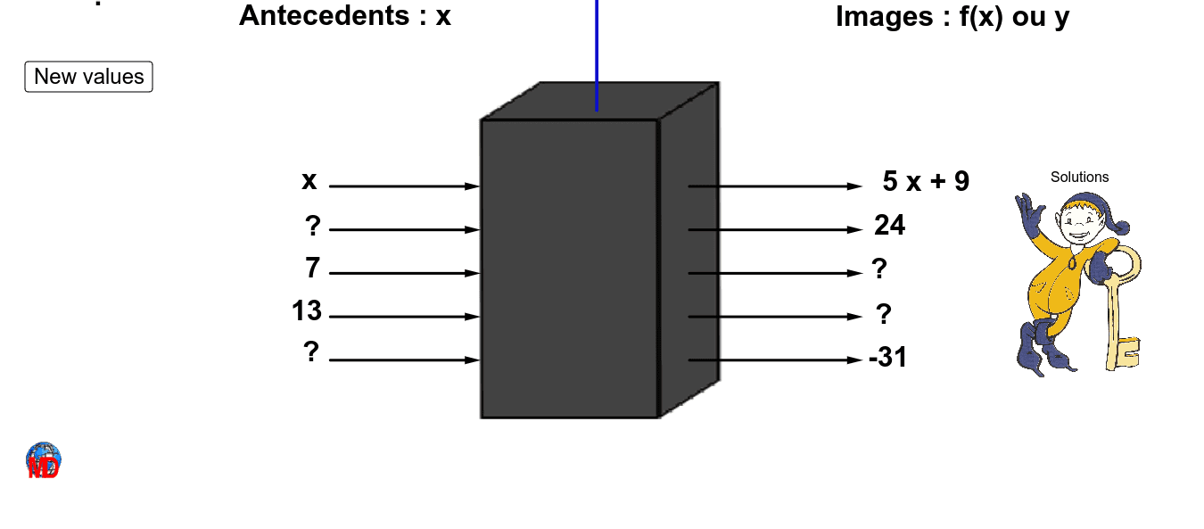 The magic box for function – GeoGebra