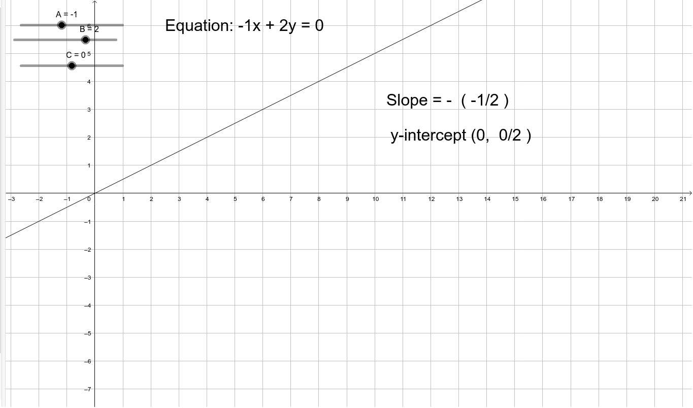 Linear Equation in the General Form – GeoGebra