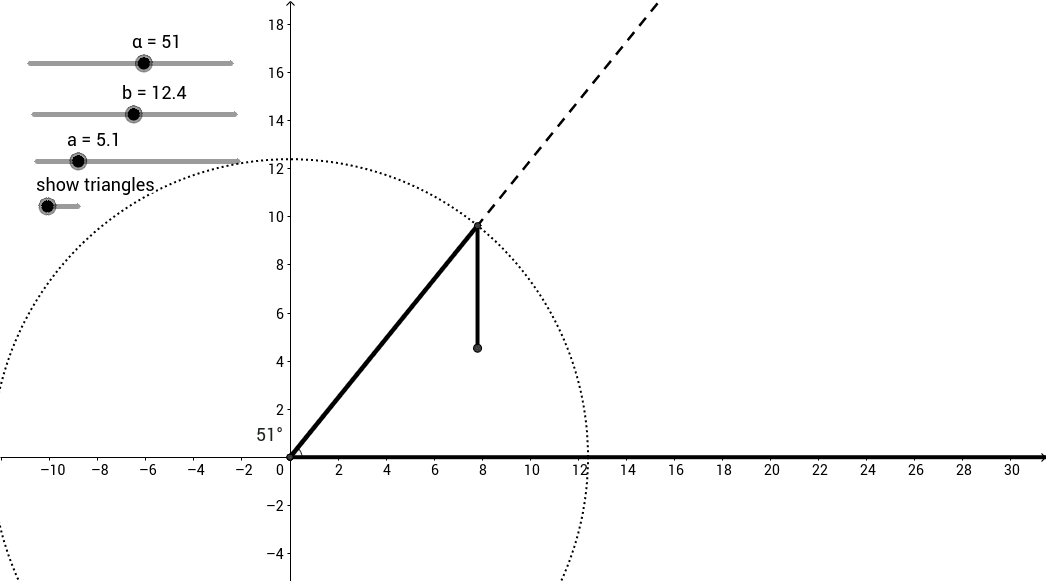 SSA - the ambiguous case – GeoGebra