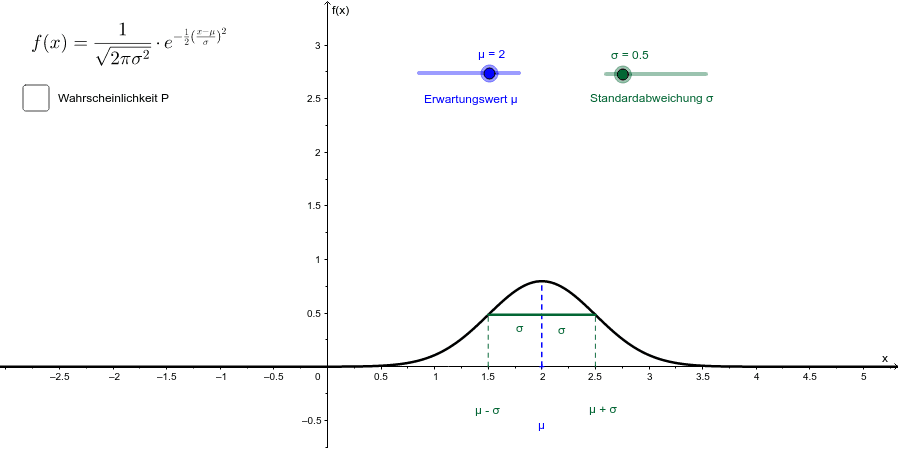 Normalverteilung – GeoGebra