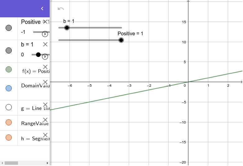 Parent function end behavior – GeoGebra