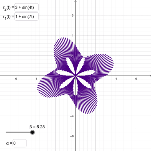 Double Integral in Polar Coordinates - Visualizer – GeoGebra