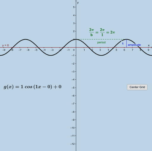 กราฟฟังก์ชัน Sine และ Cosine – GeoGebra