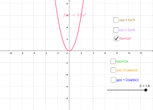 Vertical Dilation – GeoGebra