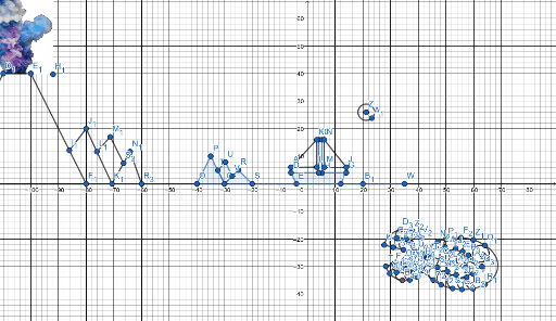 Treasure Island – GeoGebra