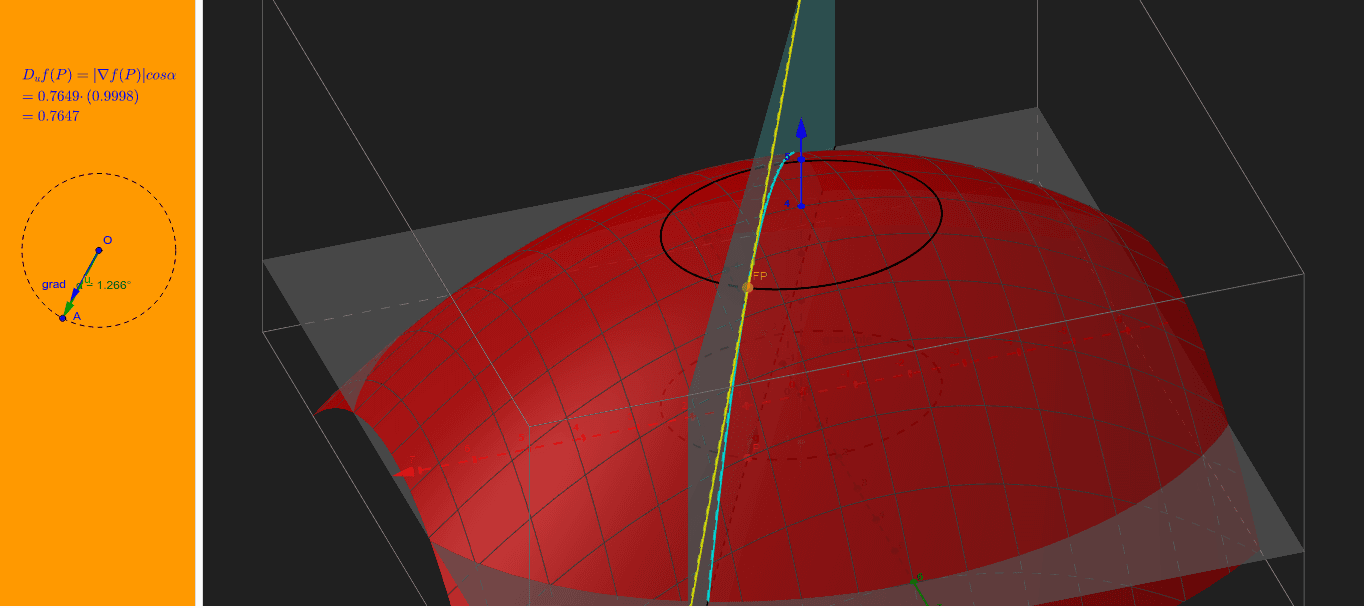 Vetor Gradiente – GeoGebra