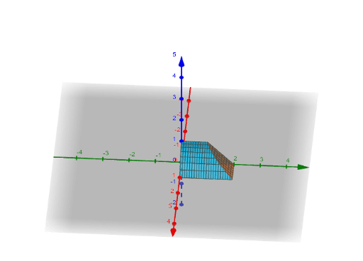 Example bounded by z+y=2, z=1-x^2 in first octant. – GeoGebra