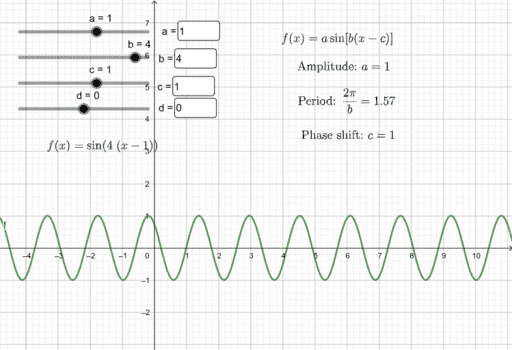 Graphing sinusoidal functions – GeoGebra