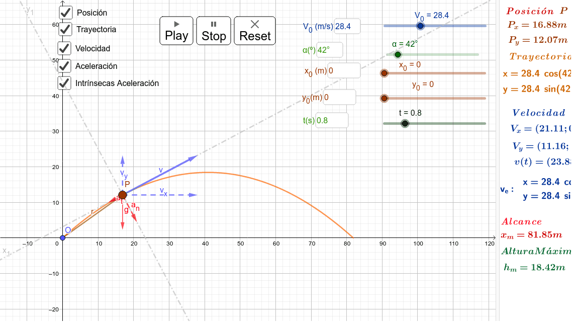Tiro Parabólico Tiro Horizontal Tiro Oblicuo – GeoGebra