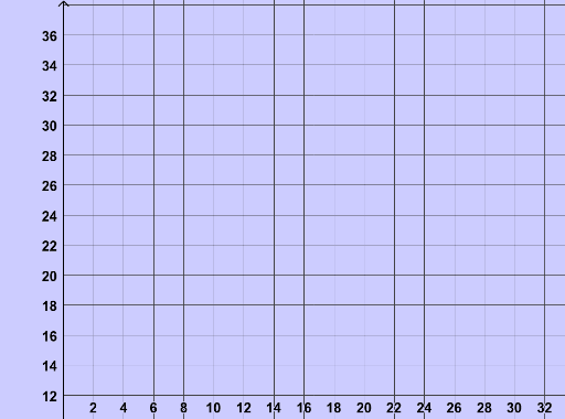 First Quadrant - Blank – GeoGebra