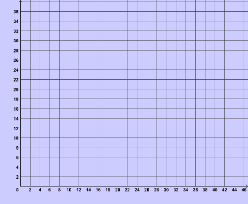 First Quadrant - Blank – GeoGebra