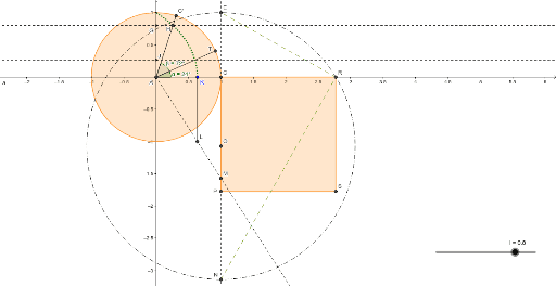 Squaring of Circle – GeoGebra