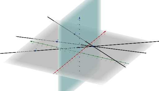 Perspective Projection: Betweenness of Points – GeoGebra